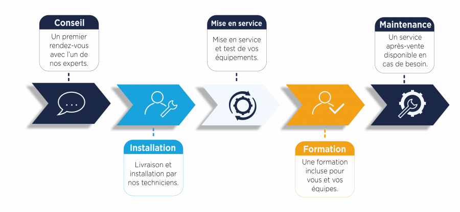 Notre accompagnement - Conseils et installations - Digise